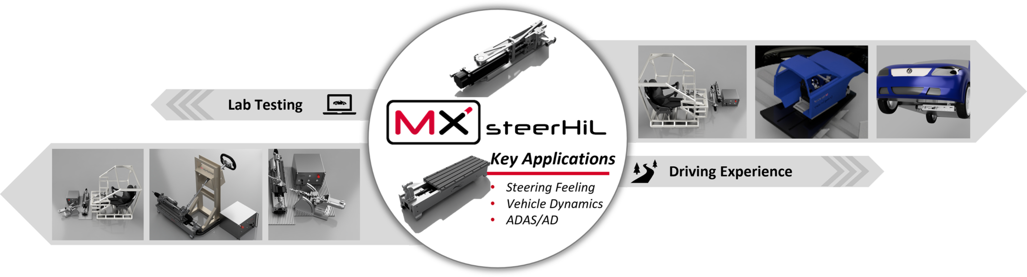 MXsteerHiL - Steering Test Bench | for realistic steering feel