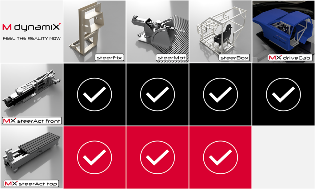 MXsteerHiL - Steering Test Bench | for realistic steering feel