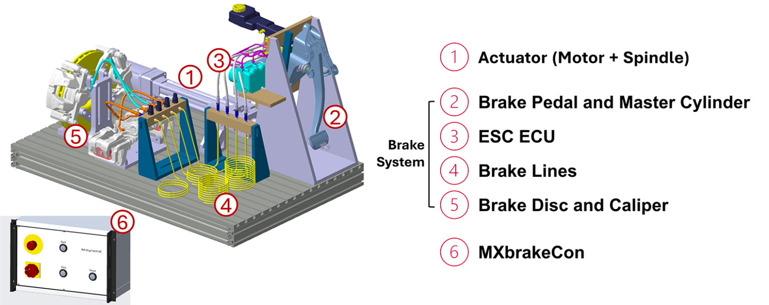 MXbrakeHiL - Brake Test Bench | MdynamiX