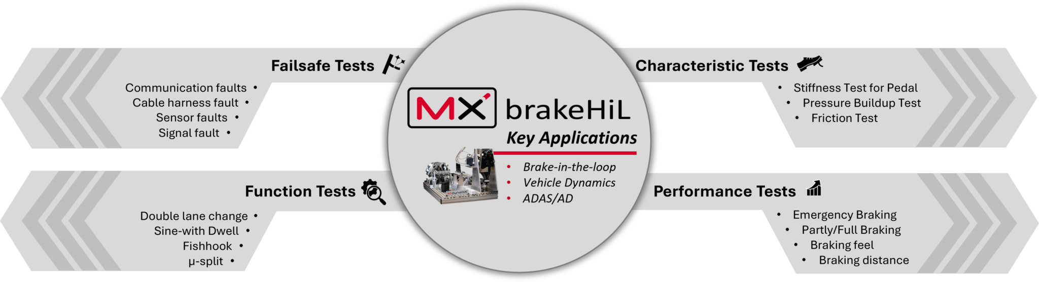 MXbrakeHiL - Brake Test Bench | MdynamiX